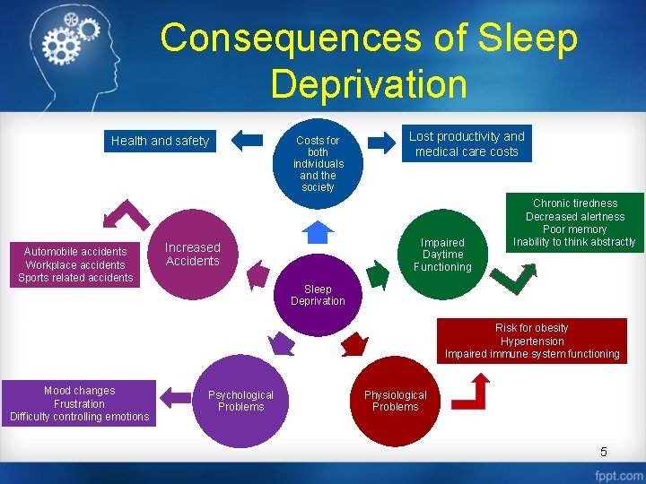 Bidirectional Relationship Between Poor Sleep and Workrelated Stress