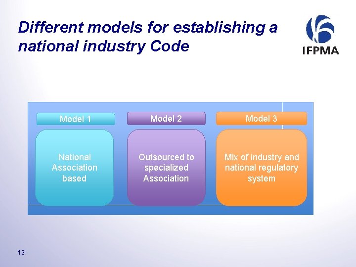 International Federation of Pharmaceutical Manufacturers Associations ...
