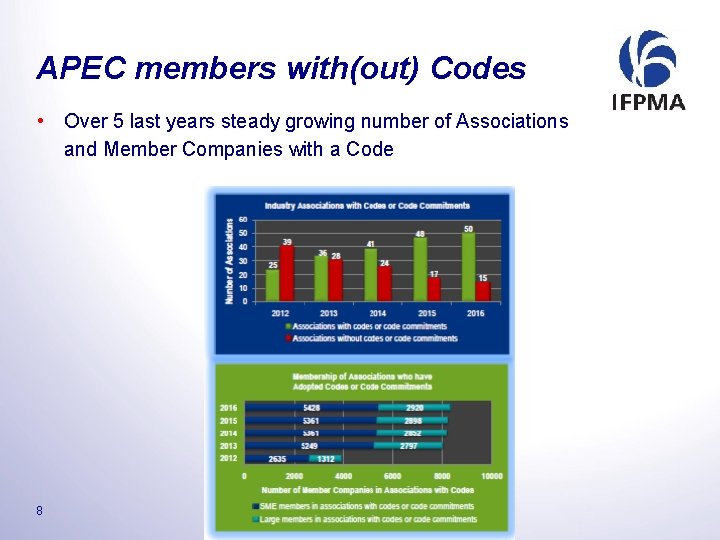 International Federation of Pharmaceutical Manufacturers Associations ...