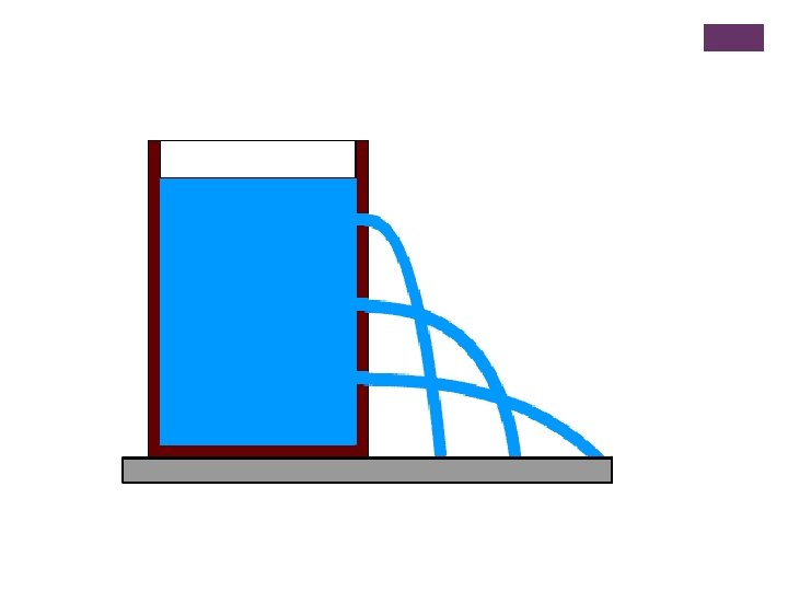 Pressure in Fluids Pascals Law An important part