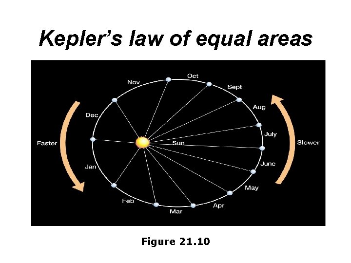 Earth Science 101 Origin of Modern Astronomy Chapter