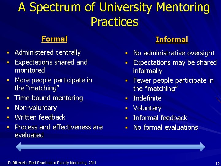 Best Practices in Faculty Mentoring Diana Bilimoria Ph