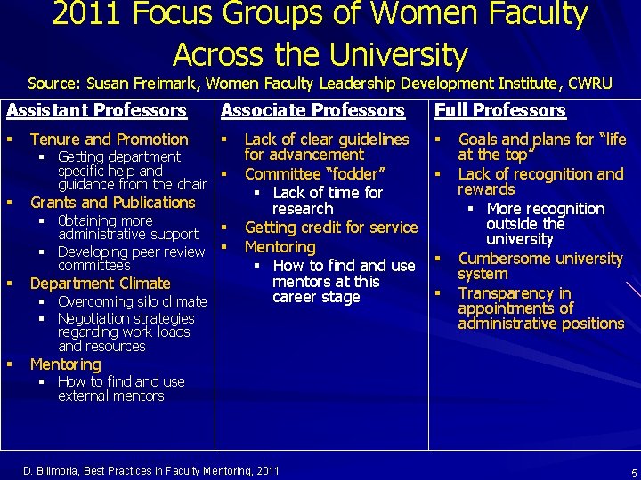 Best Practices in Faculty Mentoring Diana Bilimoria Ph