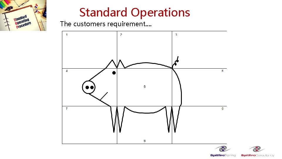 Standard Operations What is Standardisation A Standard is