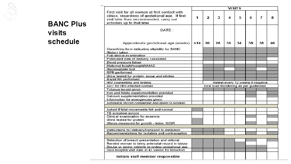 Basic Antenatal Care Package in South Africa Antenatal