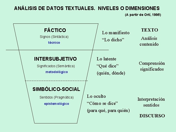ANLISIS DE DATOS CUALITATIVOS TEXTUALES CON ATLASTI http