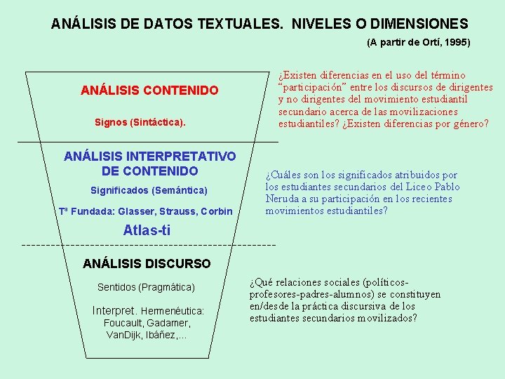 ANLISIS DE DATOS CUALITATIVOS TEXTUALES CON ATLASTI http