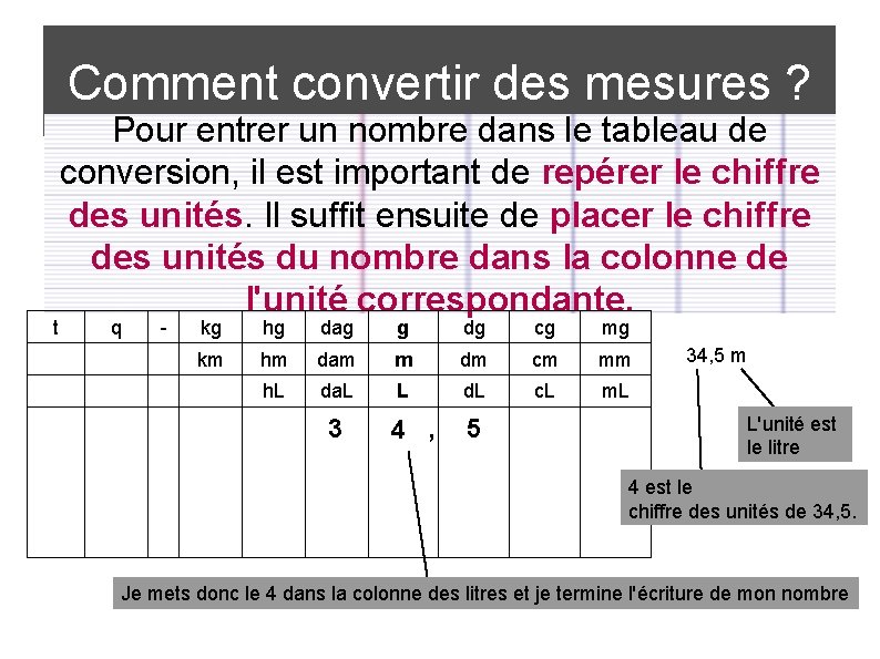 Km Hm Dam M Dm Cm Mm Tableau 208390 Km Hm Dam M Dm Cm Mm Tableau En Km Hm Dam M Dm Cm Mm Tableau 208390 Km Hm Dam M Dm Cm Mm Tableau En
