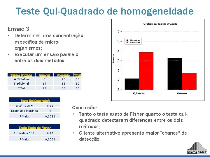 Tcnicas Estatsticas para Validao de Mtodos qualitativos Dorival