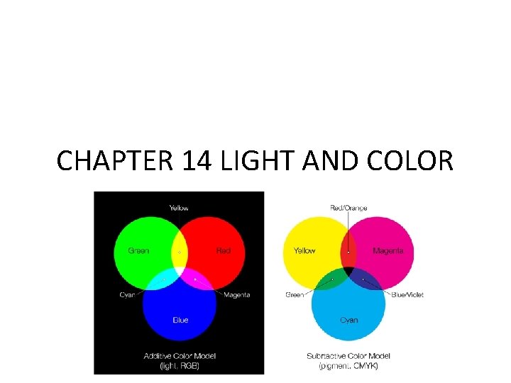 CHAPTER 14 LIGHT AND COLOR We need to