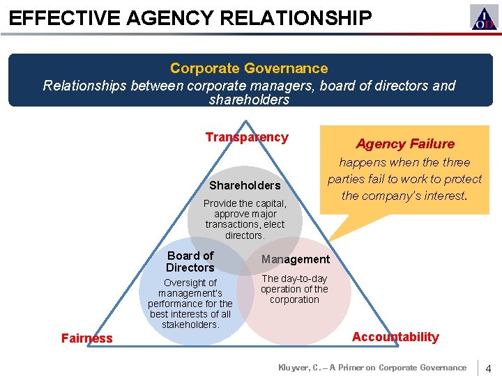 Thai Institute of Directors Enterprise with Integrity ROLES