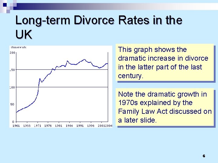Divorce Objectives Having viewed this slide show you