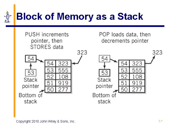 CHAPTER 7 The CPU and Memory The Architecture