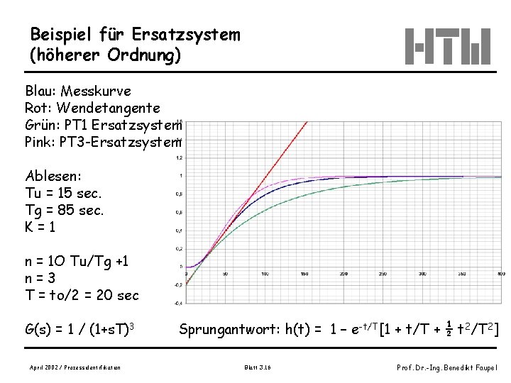 Vorlesung Prozessidentifikation Bestimmung von Ersatzsystemen zur ...