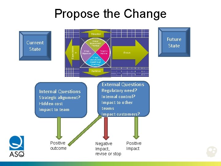 Lessons on change management from a consent decree
