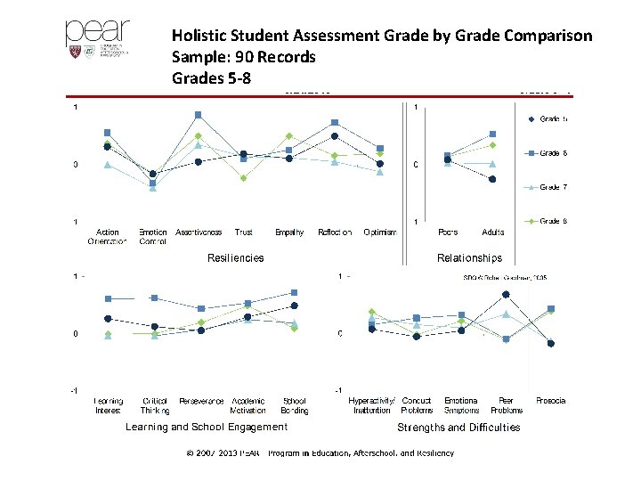 Holistic Student Assessment Grade by Grade Comparison Sample