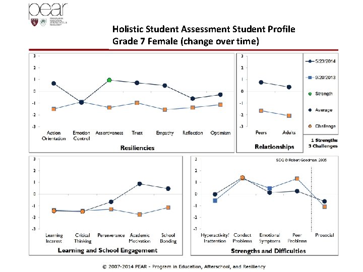 Holistic Student Assessment Grade by Grade Comparison Sample