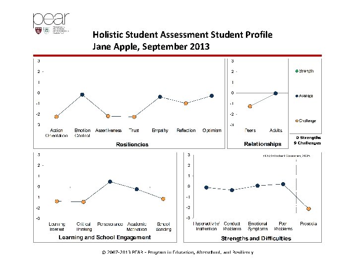 Holistic Student Assessment Grade by Grade Comparison Sample