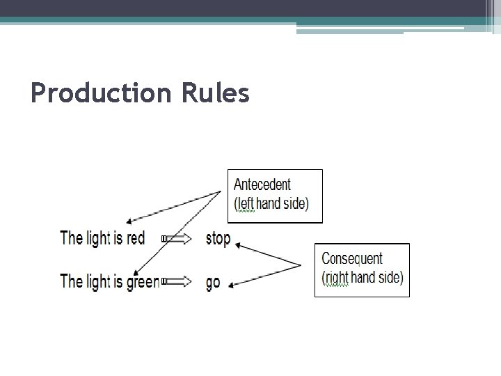 Expert System P 2 Basis Aturan Rule Based