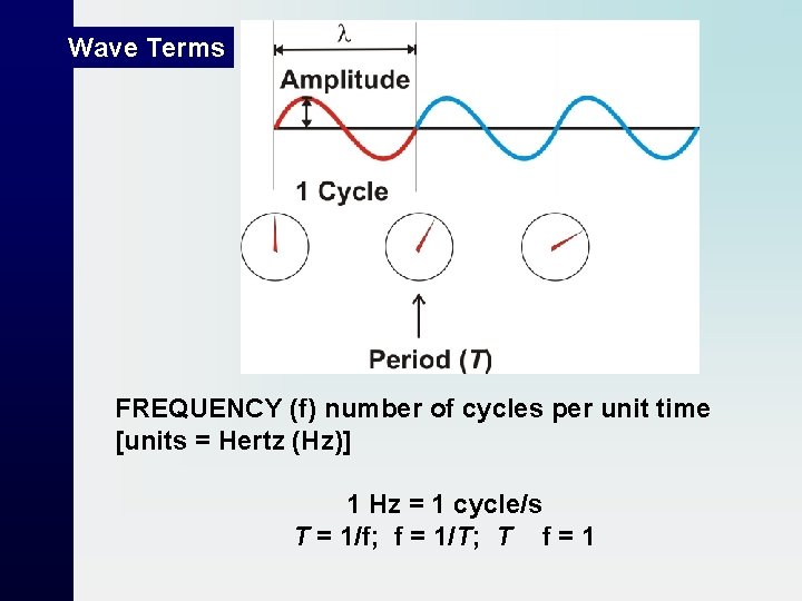 EARTH MATERIALS OPTICS AND MINERALS Wave Terms FREQUENCY
