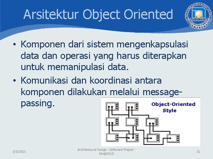 Architectural Design Tim RPL Progdi Teknik Informatika Desain