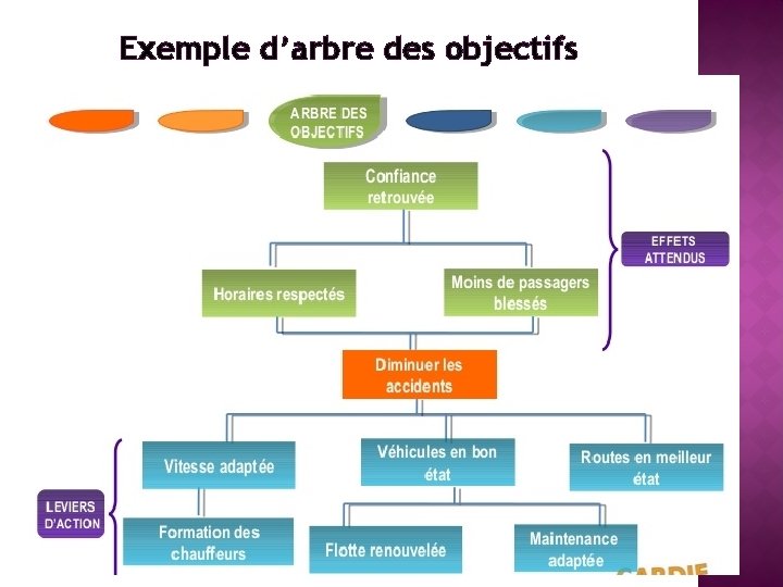 Kaymu Entrepreneurs Club Presented by Bertin FOKOU DITEX