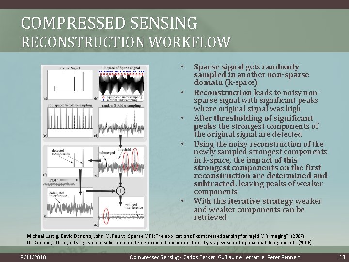 COMPRESSED SENSING 3 D Digitization Course Carlos Becker