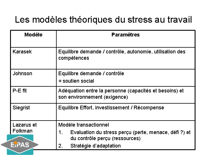 Les modles thoriques du stress au travail Espace