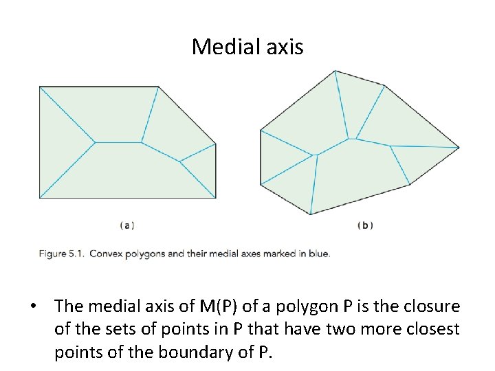 Medial axis S is a set of n