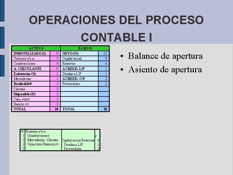 CONTABILIDAD CUENTAS Y LIBROS CONTABLES Concepto y funcin