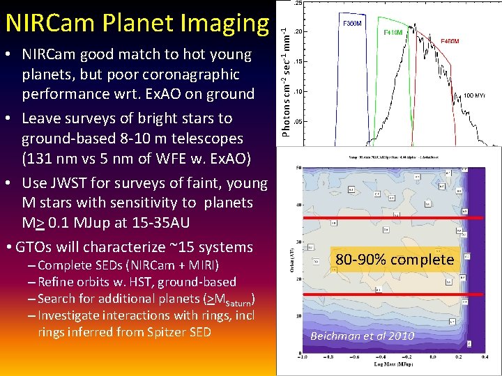NIRCam A Revolutionary NearIR Capability with JWST Charles