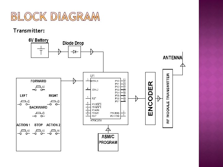 Submitted by Project overview Block diagram Microcontroller 2051