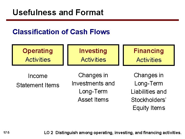 17 1 17 Statement of Cash Flows Learning