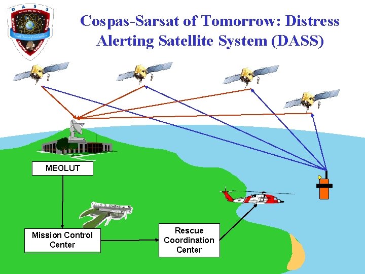 Search and Rescue Satellite Aided Tracking SARSAT Distress