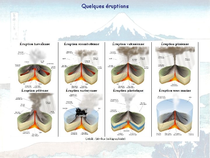 Les volcans Michel Van Camp Observatoire royal de