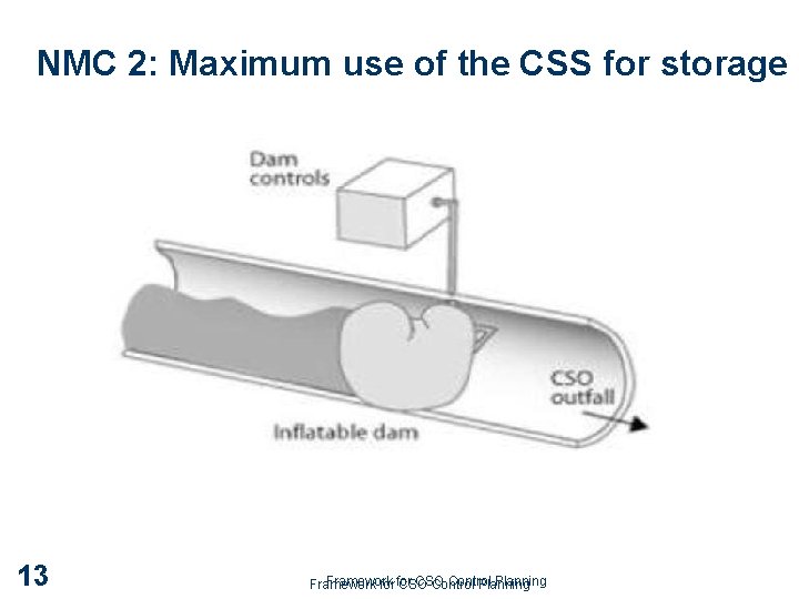 Framework for CSO Control Planning Michael Sullivan LimnoTech