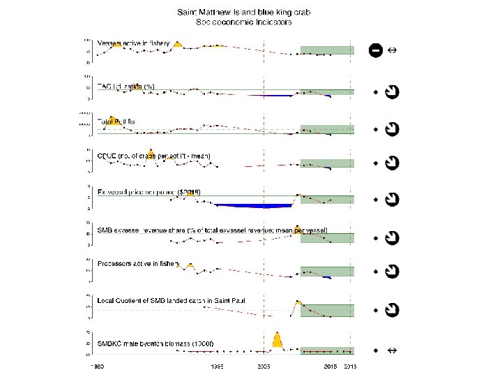 Ecosystem Socioeconomic Profile St Matthew Blue King Crab