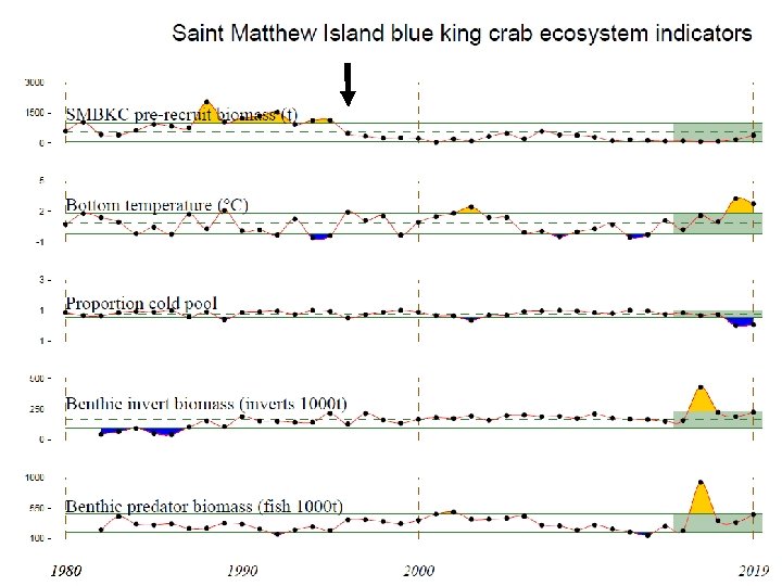 Ecosystem Socioeconomic Profile St Matthew Blue King Crab