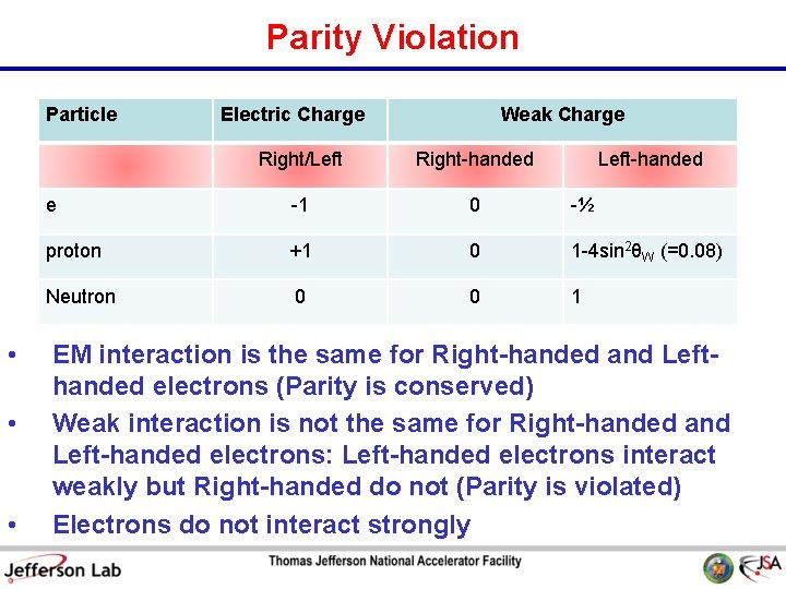 Parity Violation Experiments Beam Requirements Riad Suleiman Center