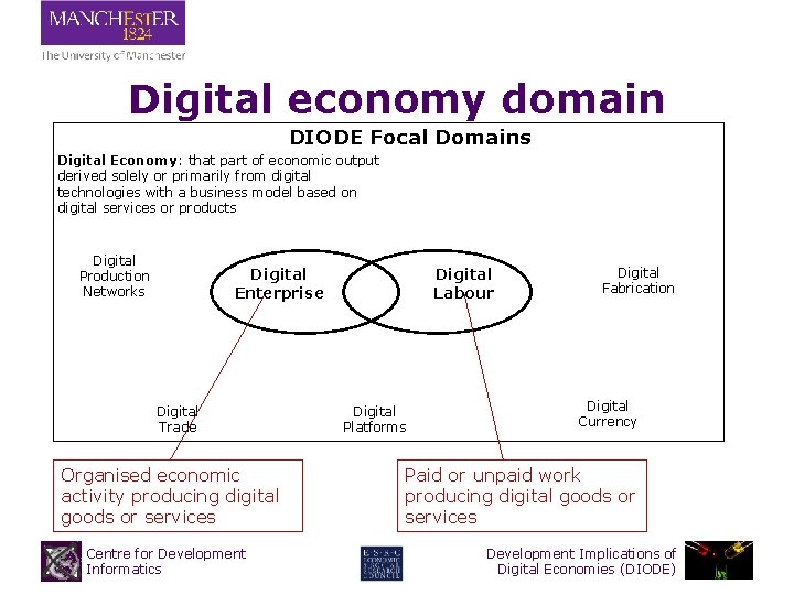 Defining and Measuring the Digital Economy in Developing