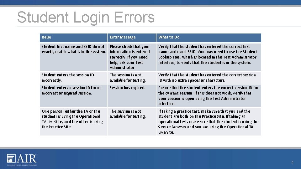Student Interface for Online Testing Training Module Copyright