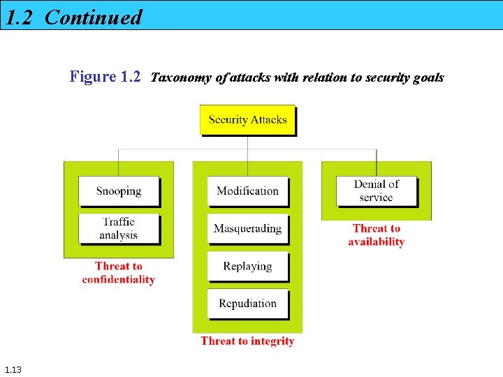 Lecture 1 Introduction 1 1 Chapter 1 Objectives