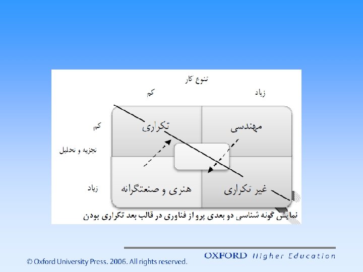 TECHNOLOGY Chapter 5 Mary Jo Hatch 3 Perspectives
