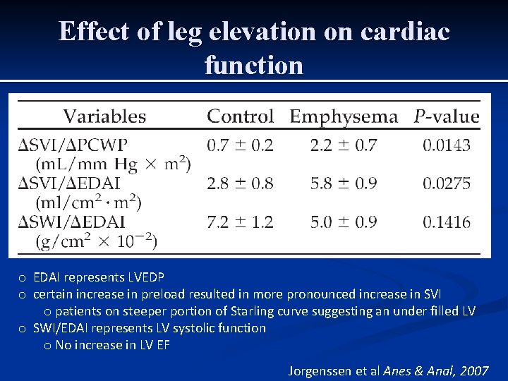 Does Less Lung More Heart Nathaniel Marchetti DO