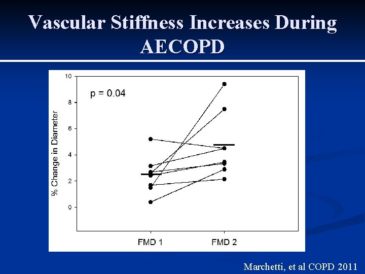 Does Less Lung More Heart Nathaniel Marchetti DO