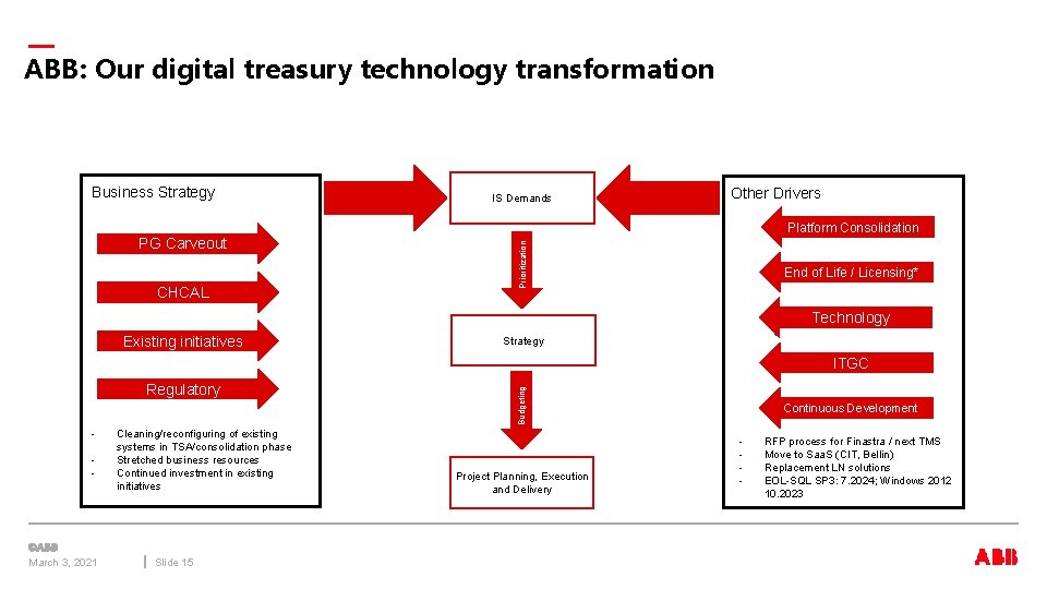 NOVEMBER 2019 ABB Our digital treasury technology transformation