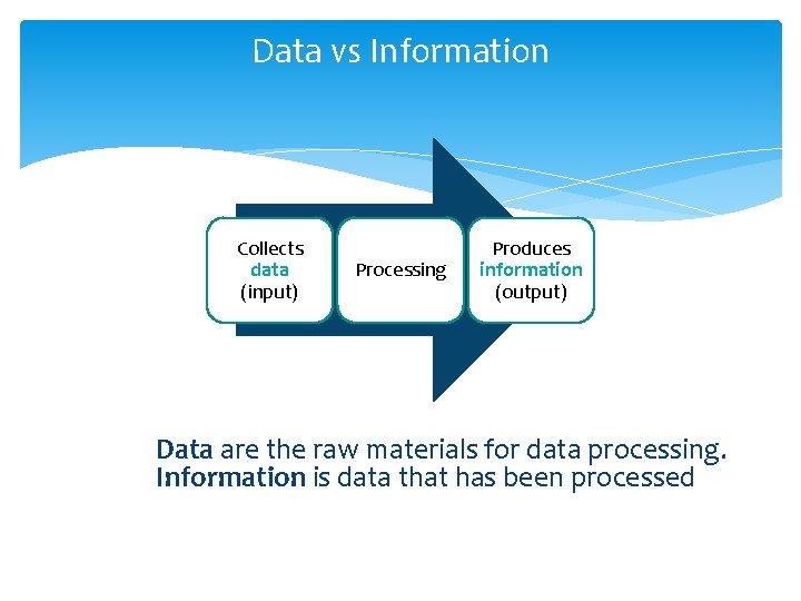 INTRODUCTION TO STATISTICS MATH 0102 Prepared by Nurazrin