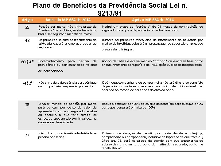 Plano de Benefcios da Previdncia Social Lei n