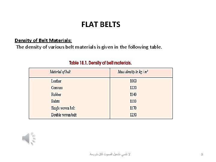 BELT DRIVES The belts are used to transmit