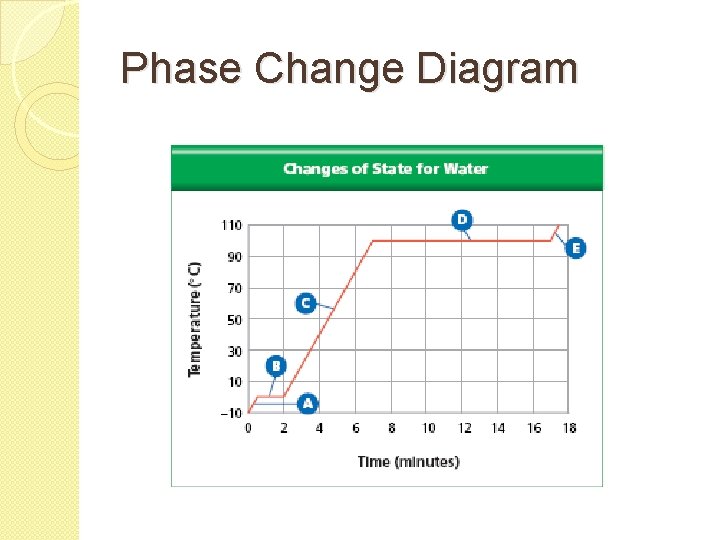 States of Matter Chapter 2 1 What are